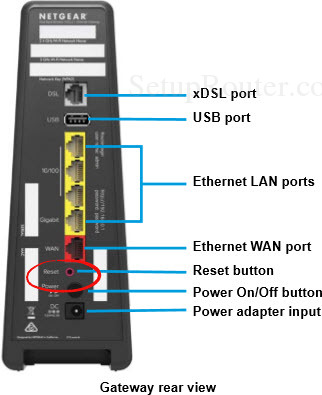 Netgear VEGN2610-1FXAUS FOXTEL Screenshots
